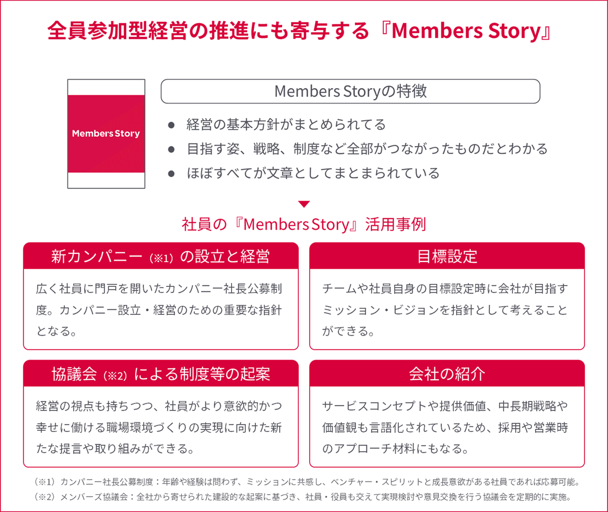 経営方針の全てを文章としてまとめた『Members Story』をご紹介します。｜メンバーズのIR note｜Members IR note