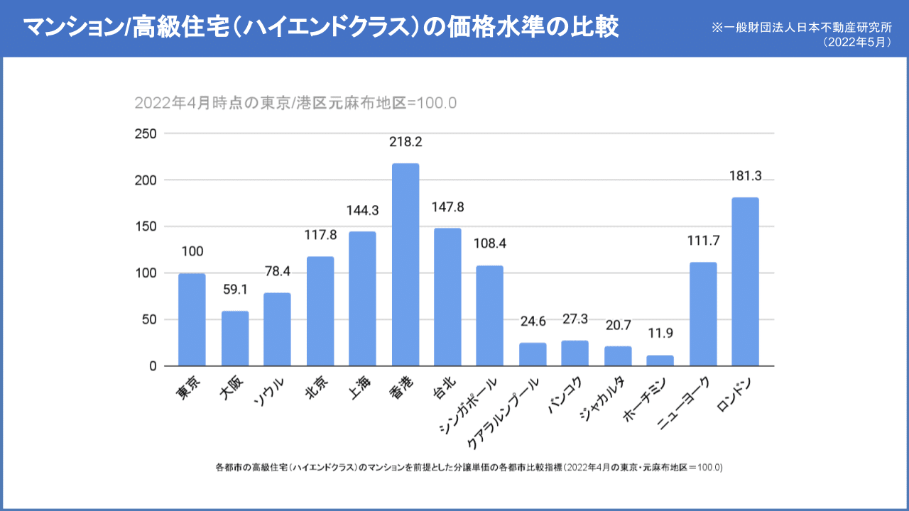 海外投資家に日本の不動産を売る方法 Powercode Pt