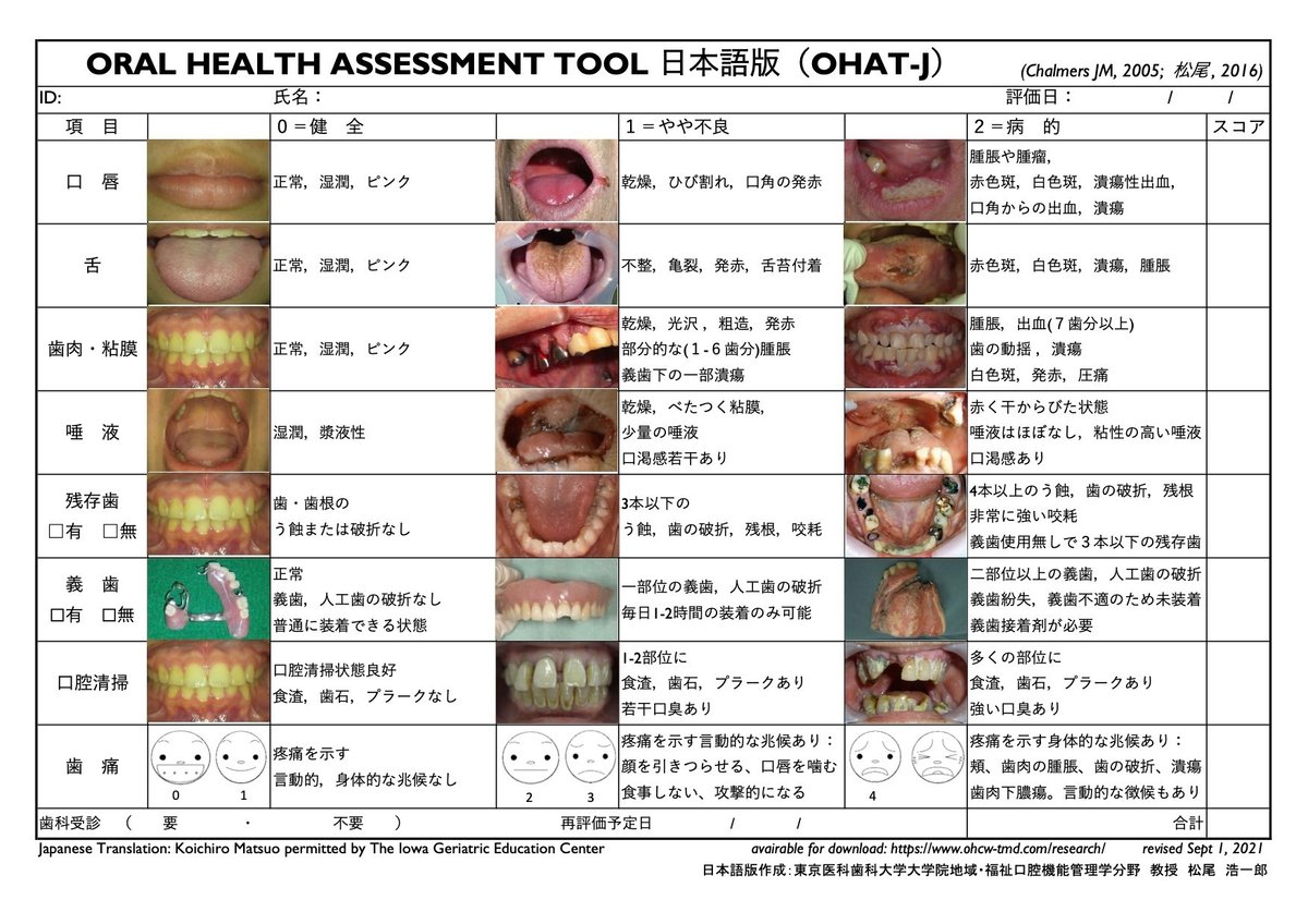 口腔アセスメントを知っていますか？（歯科医療者以外が簡便に使用できる口腔評価ツール）｜suusan.spot
