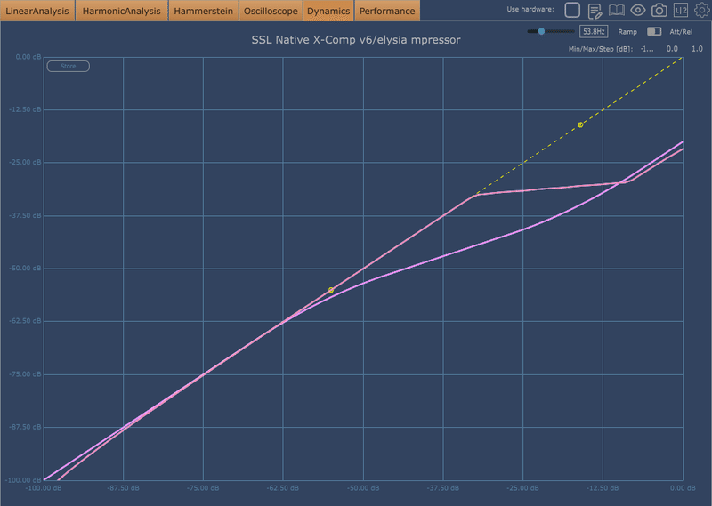 【週刊プラグインレビュー】Solid State Logic / SSL Native X-Comp｜moroishimasaoki