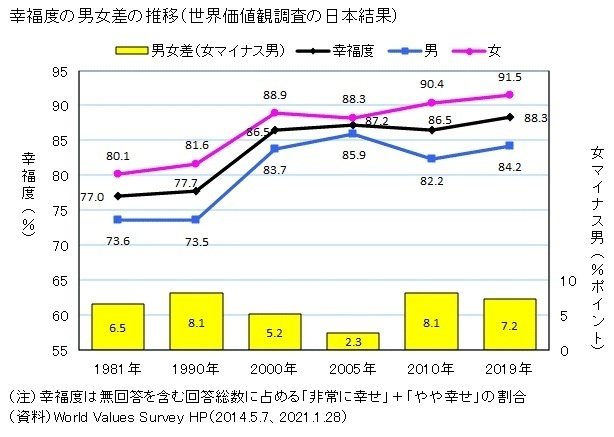 男と女どちらが幸せか?|橘亜季 『男はスカートをはいてはいけないのか?』の著者
