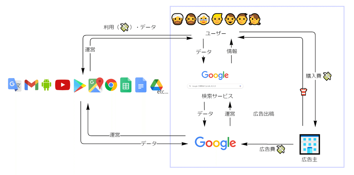 #03 ビジネスリサーチ_振り返り｜chihiro.nogami