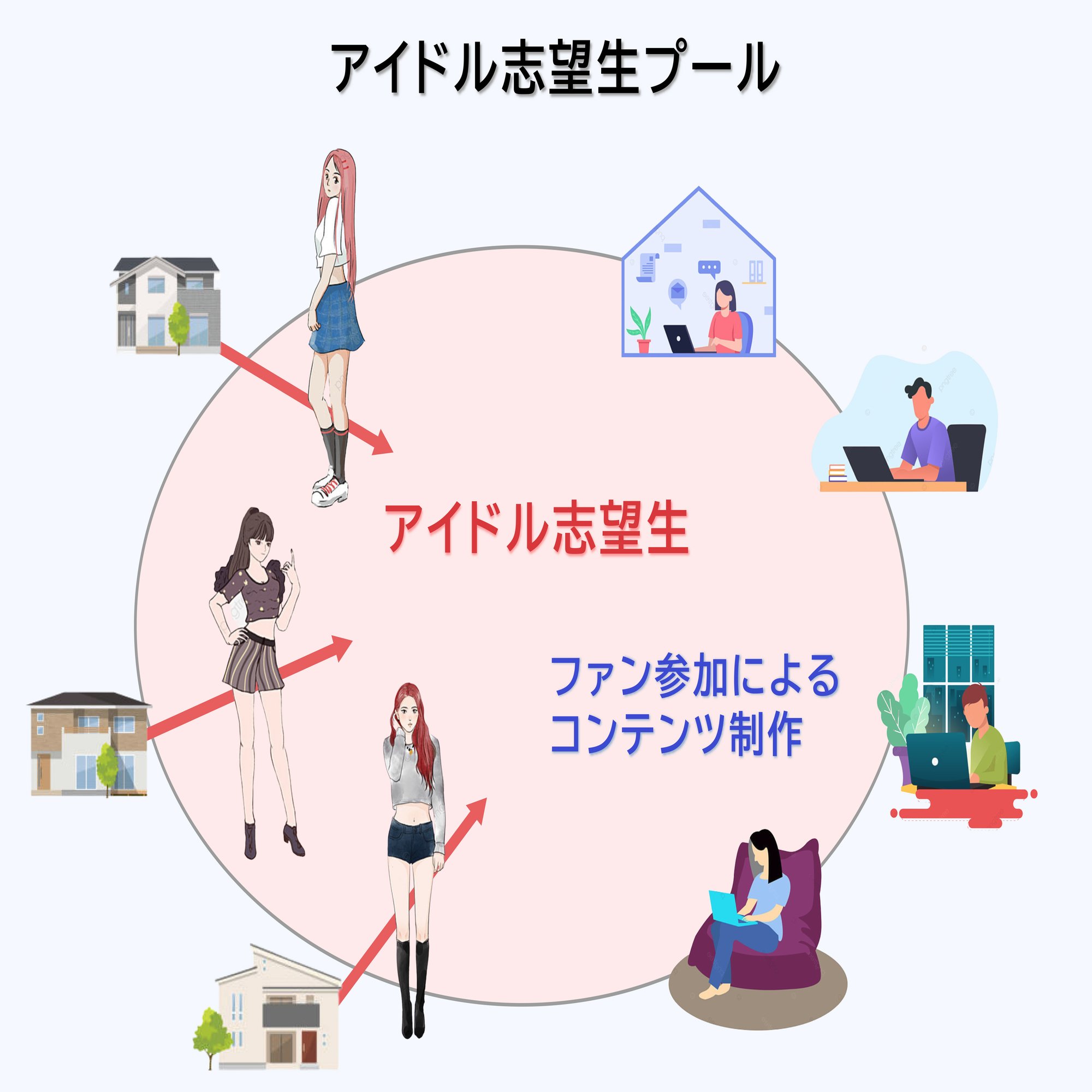 tripleS／MODHAUSが目指すものとは？ ～ビョンギさんの私の理解 ～ ｜Lash (tripleS)｜note