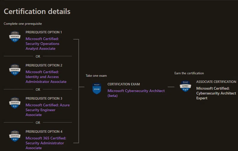 Microsoft SC-100최신덤프,SC-200최신 업데이트,SC-300질문과 답변|killtest｜IT初心者におすすめの資格を紹介