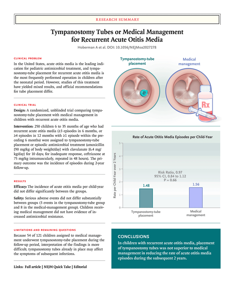 1. Tympanostomy Tubes or Medical Management for Recurrent Acute Otitis ...