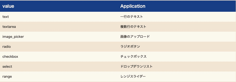 Shopifyテーマ Chapter9 セクションとブロック｜Yuya M