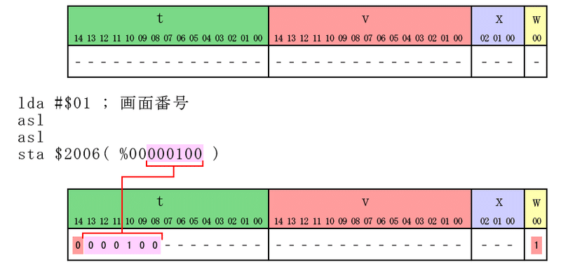 ファミコン開発：スクロールとPPUレジスタ｜karu_gamo