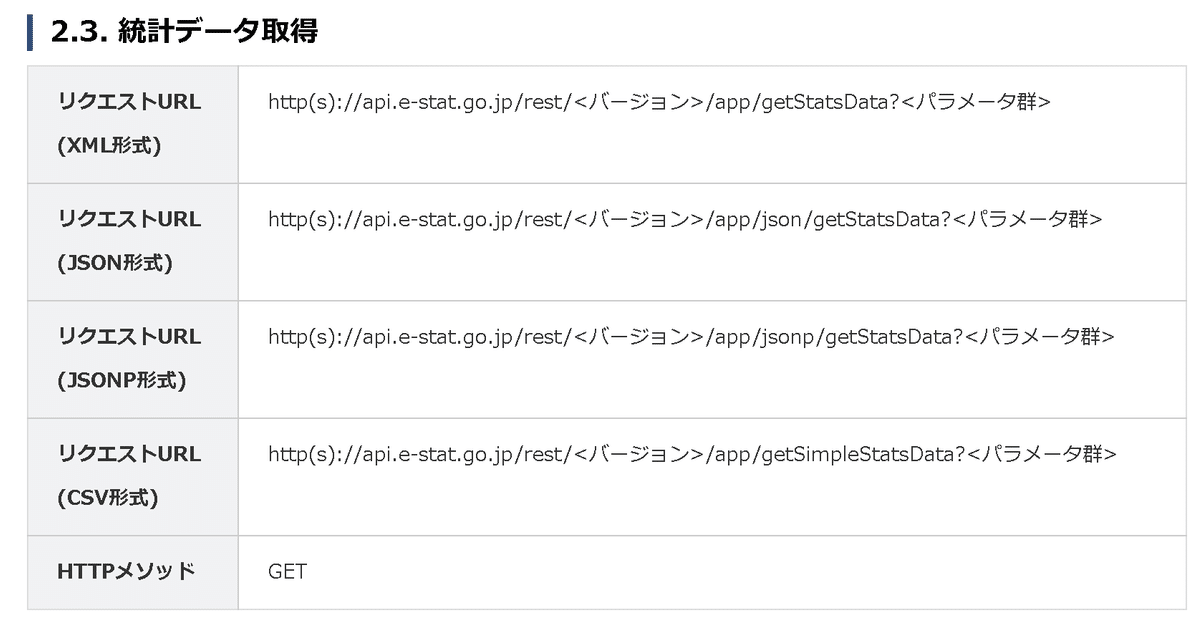Pythonでやってみた12：APIで統計情報取得（e-Stat）｜KIYO