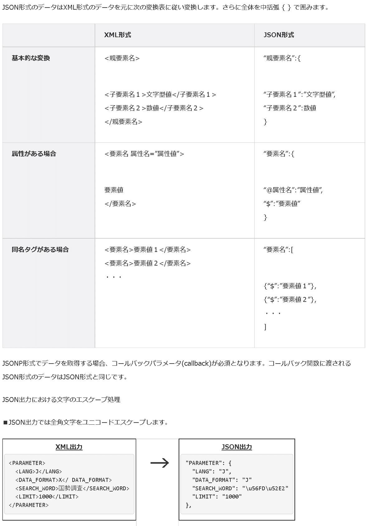 Pythonでやってみた12：APIで統計情報取得（e-Stat）｜KIYO