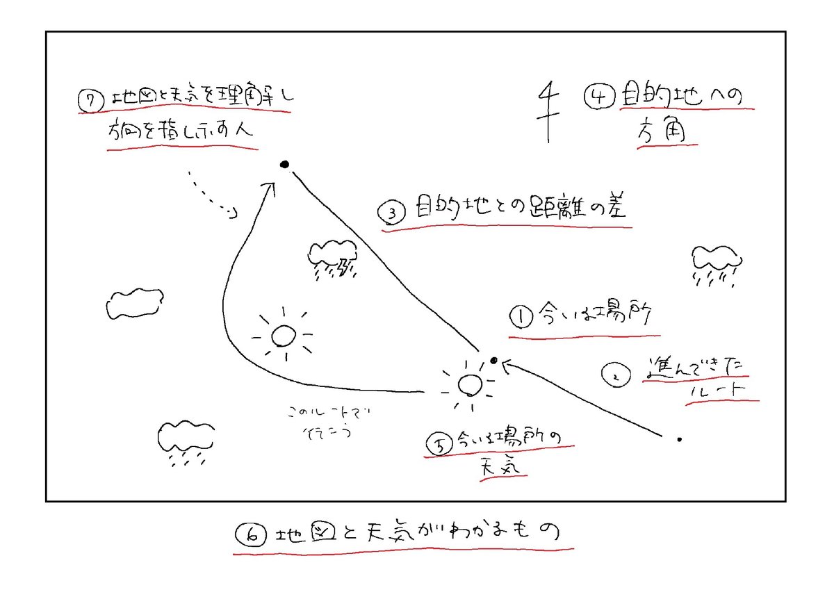 試算表や決算書を見なければ、目的地もわからず進んでいることと同じである ｜yukitoki_okada