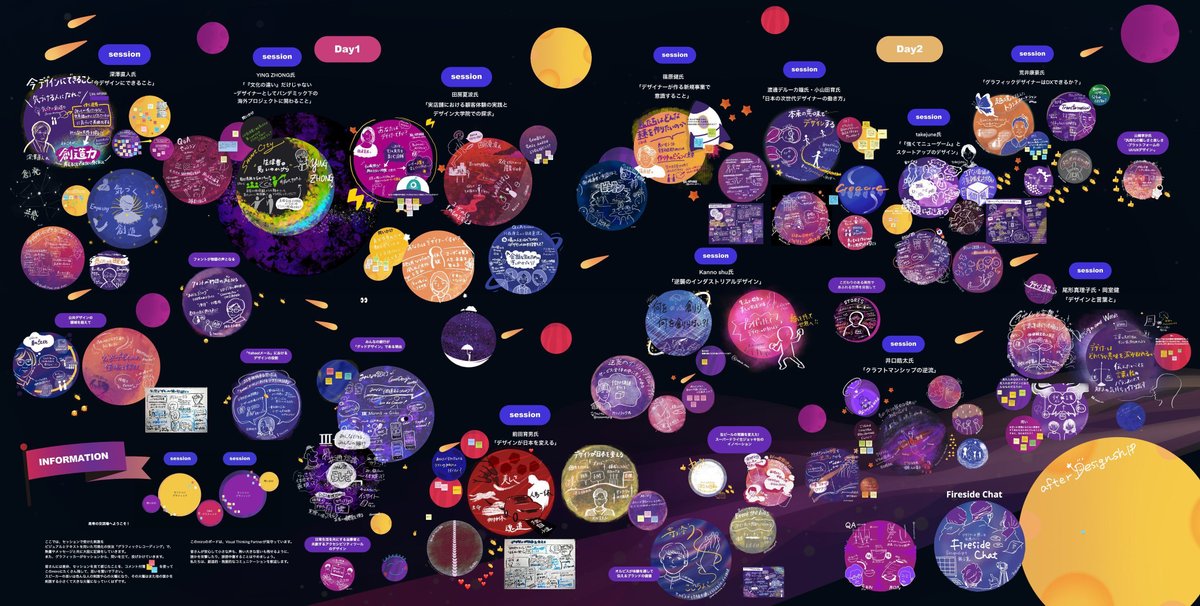 Designship 2022 ハイブリッド開催への挑戦｜Designship 運営事務局