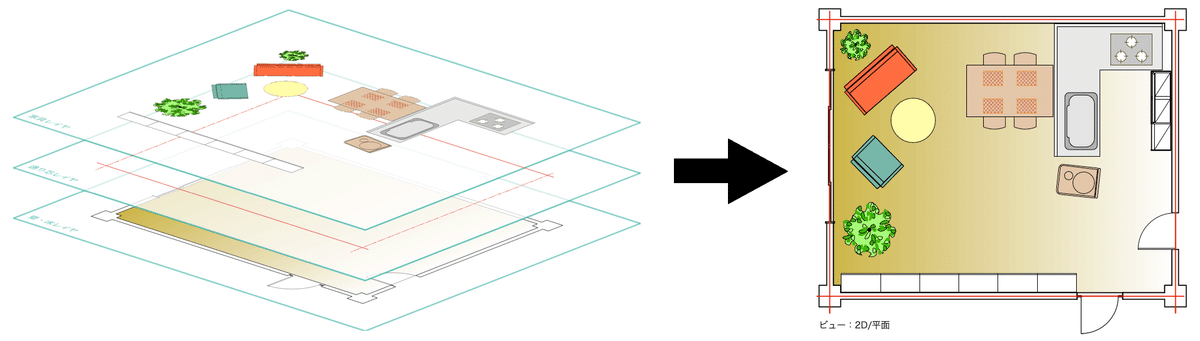 ＃03 クラスとレイヤは建築に倣う｜nanook design