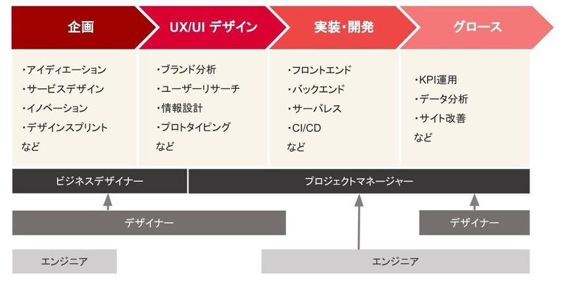 i3DESIGN、公式noteはじめます。｜公式 i3DESIGN