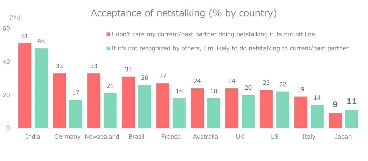 #135 ちょっと怖いネットストーキングの話 (You may have to care about "Netstalking")｜Jun ...
