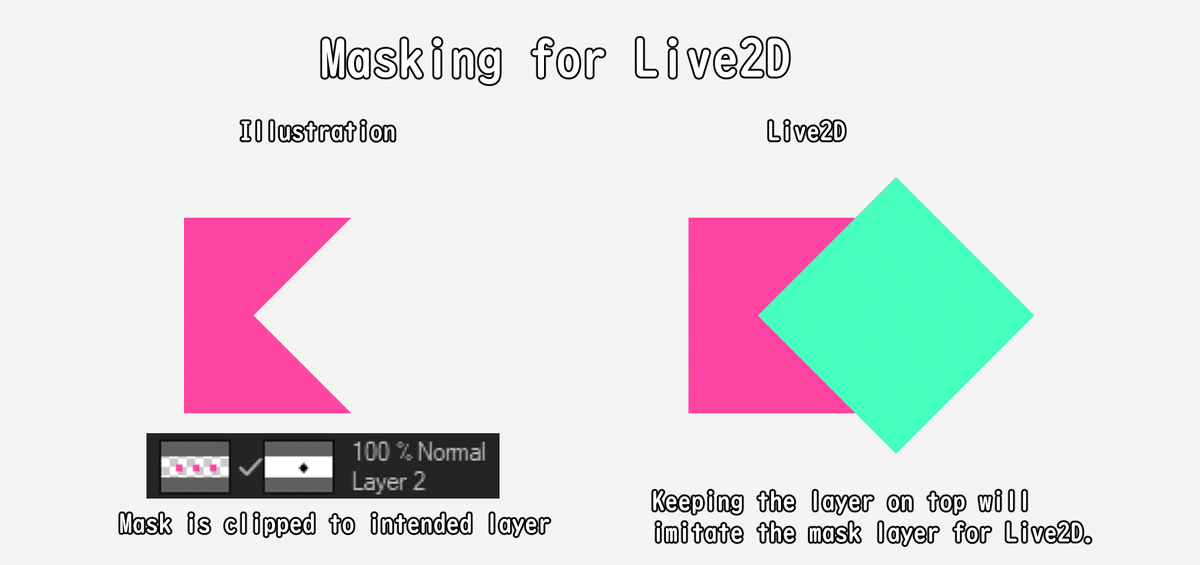 Live2D Model Art Guide: Preparation and Requirements｜Ku 九