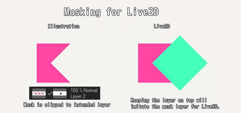 Live2D Model Art Guide: Preparation and Requirements｜Ku 九