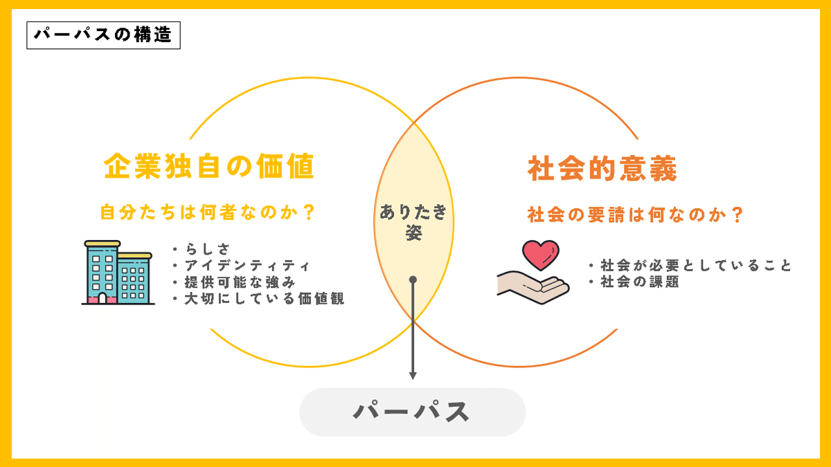 パーパスは「人々が手を取り合うための合言葉」｜PRX Studio Q｜PR / 広報の情報発信中