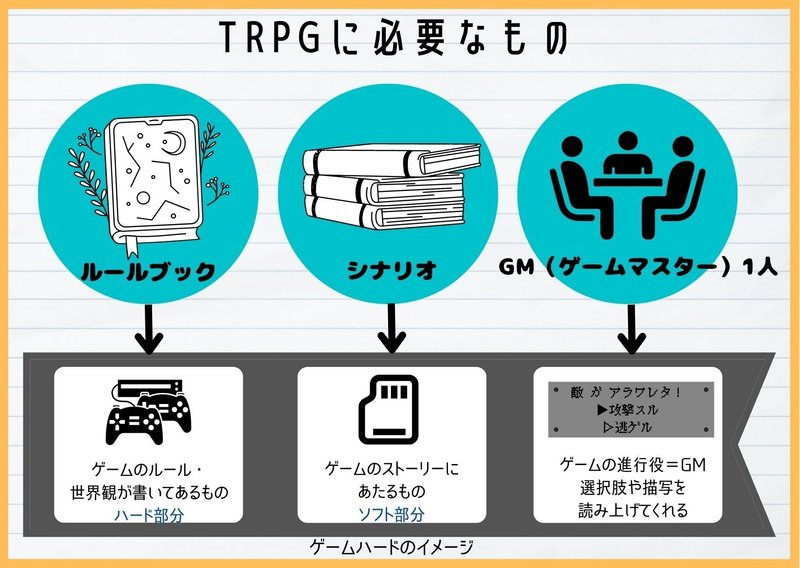 【セッションしよう！vol.1】TRPGってなに？｜THEOTOPIA－テオトピア―