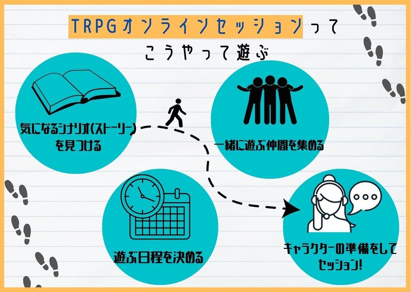 【セッションしよう！vol.1】TRPGってなに？｜TRPGサークル【PORTE-ぽるて-】｜note