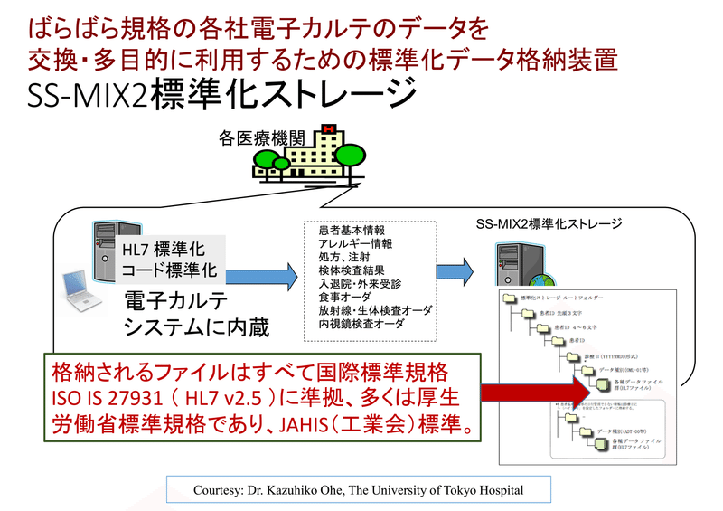 処方箋が電子化されます｜マッシュ