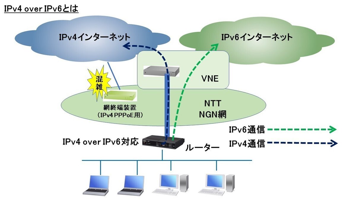 ヤマハルーター IPoEとPPPoEの併用設定について 詳細解説（config例あり）｜IP実践道場