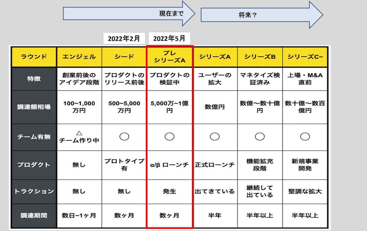 tripleSのお金はどこから？事務所、MODHAUSが他とは違う理由。｜Lash (tripleS)