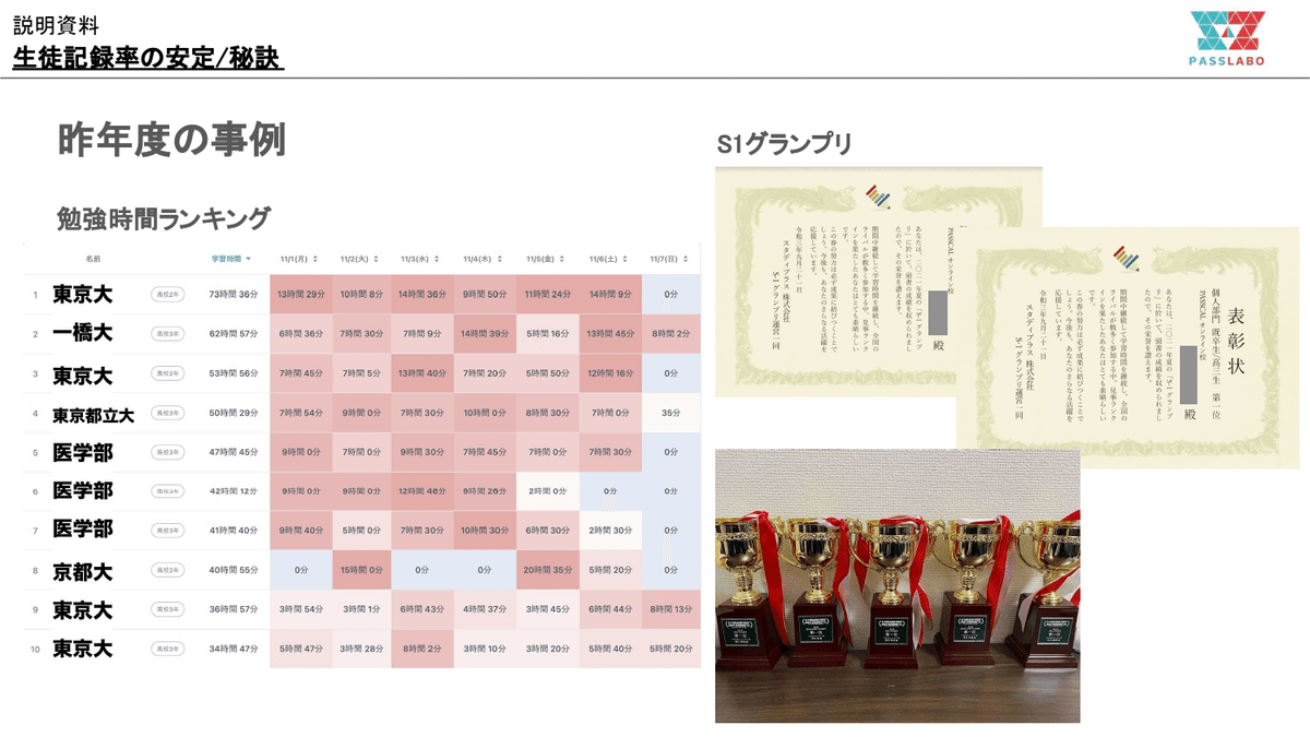 機能やイベントをフル活用！ 切っても切り離せない関係、それがStudyplus｜PASSCAL【Studyplus for School ...
