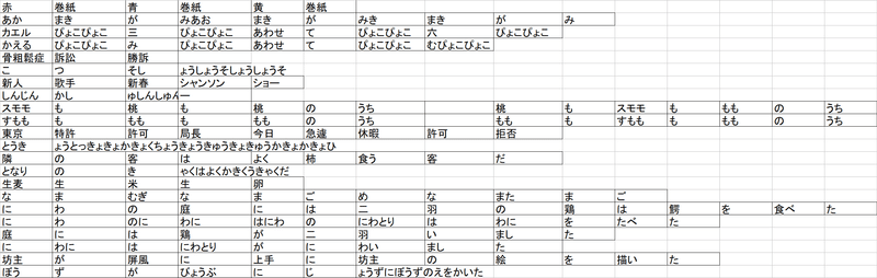 Pythonライブラリ(形態素解析)：janome｜KIYO