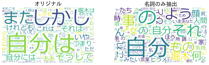 Pythonライブラリ(形態素解析)：janome｜KIYO