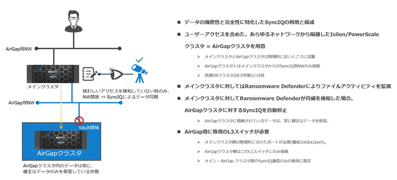 Isilon/PowerScale専用のランサムウェア対策ソリューション「Superna Eyeglass」提供・サポート開始！｜株式会社 ...