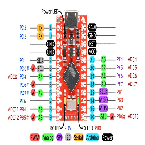 Visual Pinball で おうちピンボール覚書｜kinchan｜note