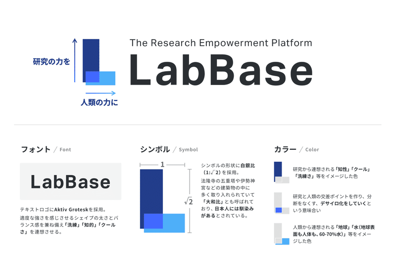 『研究の力を、人類の力に。』株式会社LabBaseに改称し、CIを刷新しました。｜株式会社LabBase【研究の力を、人類の力に。】