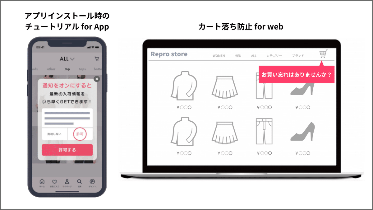 ”リプロはツールにプロがつく”CE（カスタマーエンゲージメント）プラットフォーム「Repro」の紹介｜#Repro_note