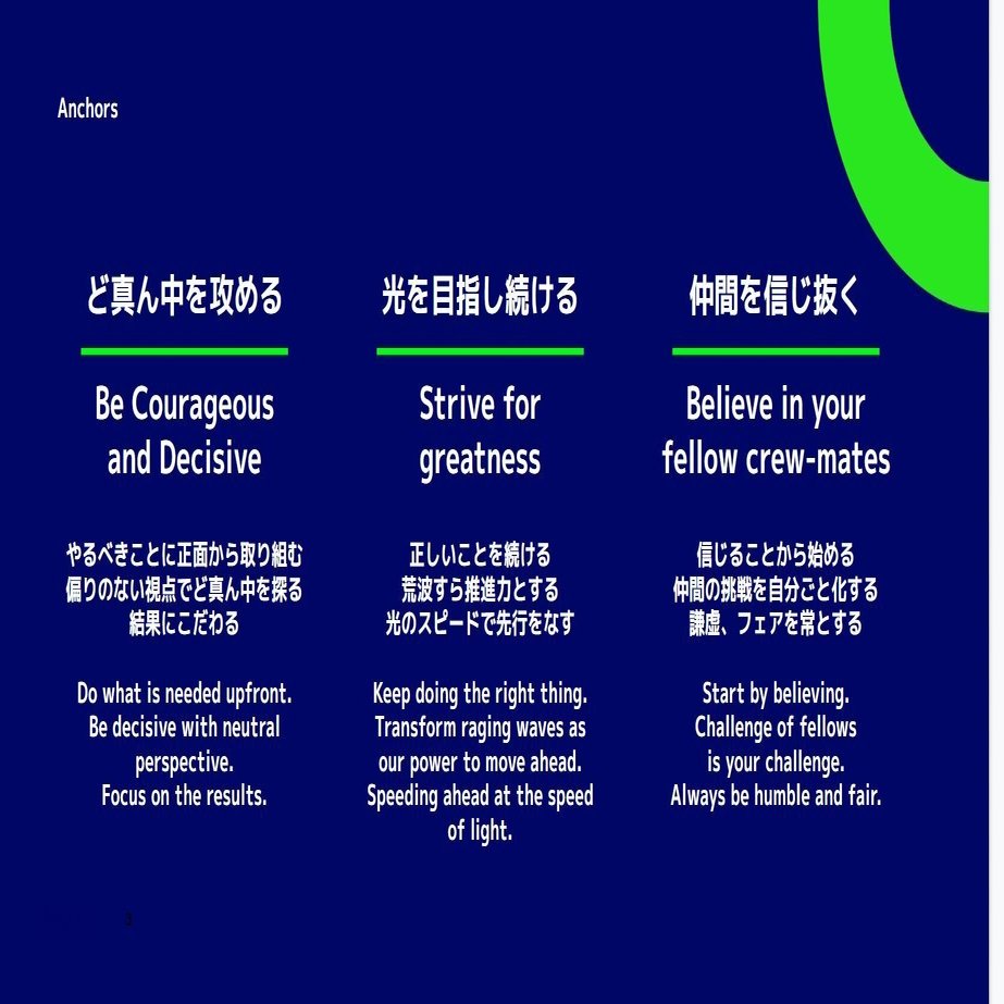 全社イベントの様子と私が好きなShippioのカルチャー｜株式会社Shippio