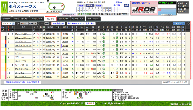 8/20（土）分各種新聞＆データをご覧いただけます｜JRDB 競馬アラカルト｜note