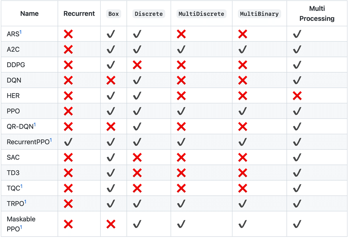 Stable Baselines 3 入門 (1) - 強化学習アルゴリズム実装セット｜npaka