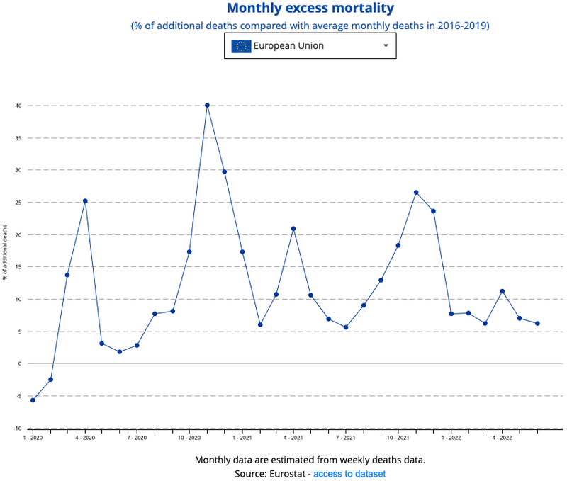 ユーロ圏第2四半期GDP、0.6%拡大。ドイツは伸び減速。｜DigitalCreator