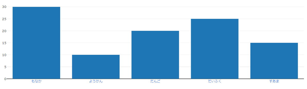【GAS】JSライブラリで描いたグラフにHTMLコードを埋め込む｜Particlemethod