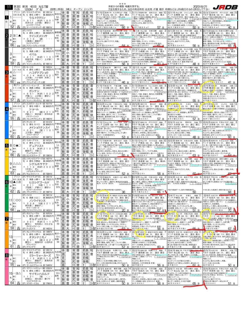 2022.08.21の予想｜ごりらーまん