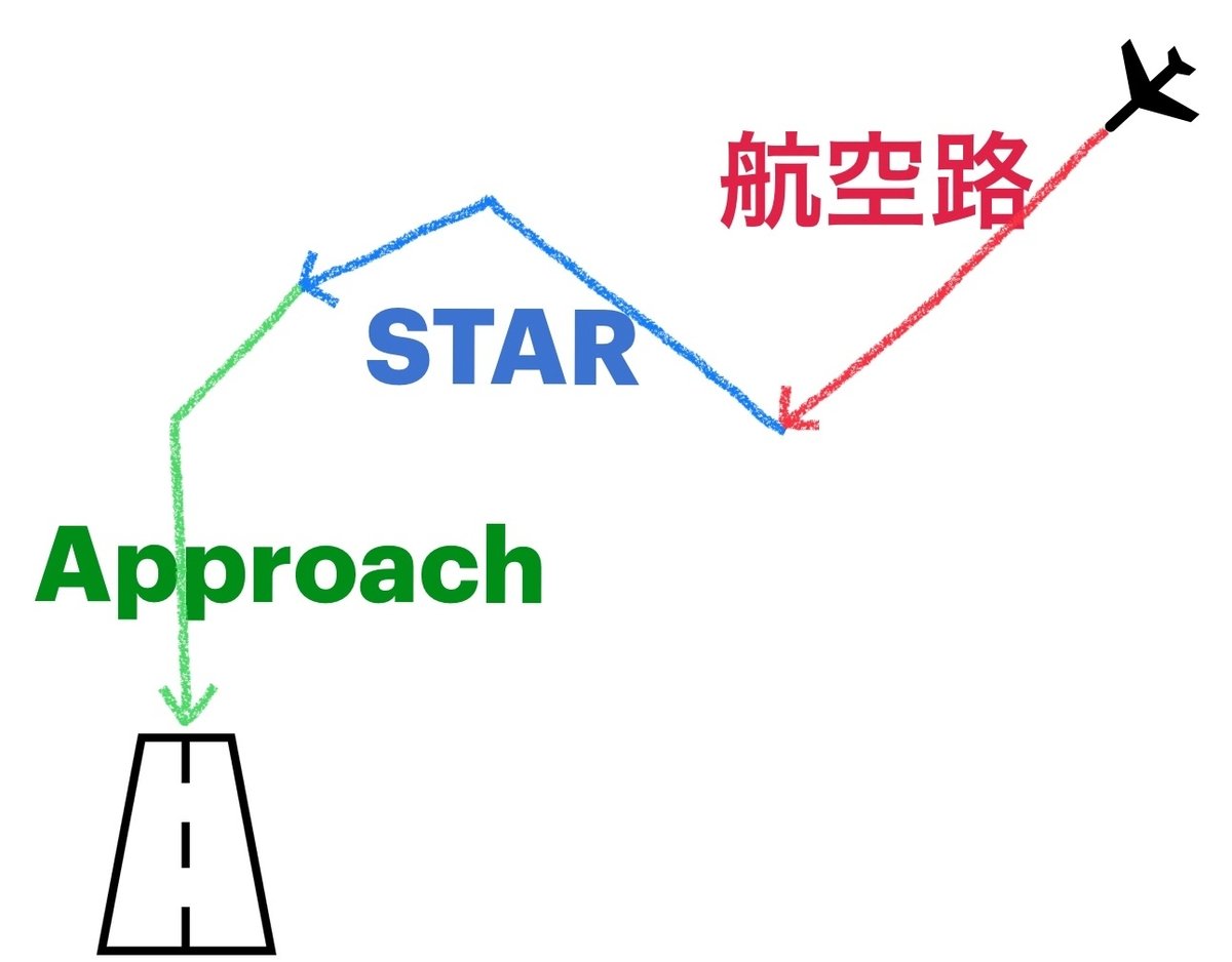 【パイロットが解説してみた】飛行機の出発〜到着まで｜GORO