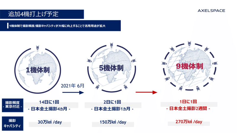 AxelGlobe事業の今後の展開｜アクセルスペース｜宇宙ベンチャー🛰