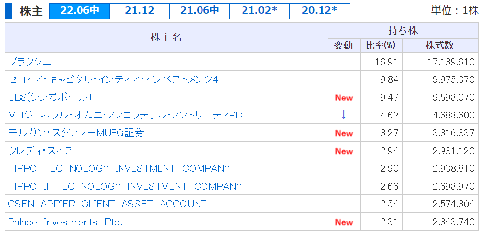 Appier Group（4180）、2Q決算分析と今後の投資戦略｜古賀真人＠カブアカ