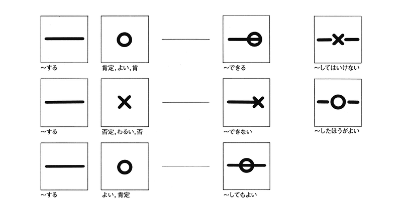 絵ことば Locos 3｜太田幸夫 デザインアソシエーツ