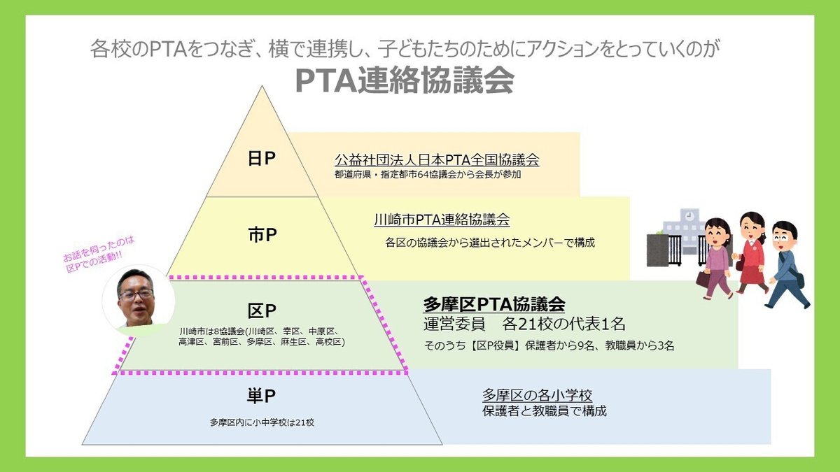 PTAどうしの連携やノウハウの横展開でPTAがもっと楽しく！PTA連絡協議会のLINE WORKS活用法｜LINE WORKS公式