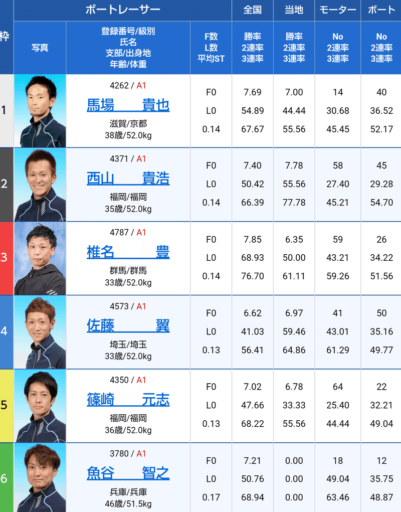 8月24日【浜名湖10R】｜究極競艇｜note