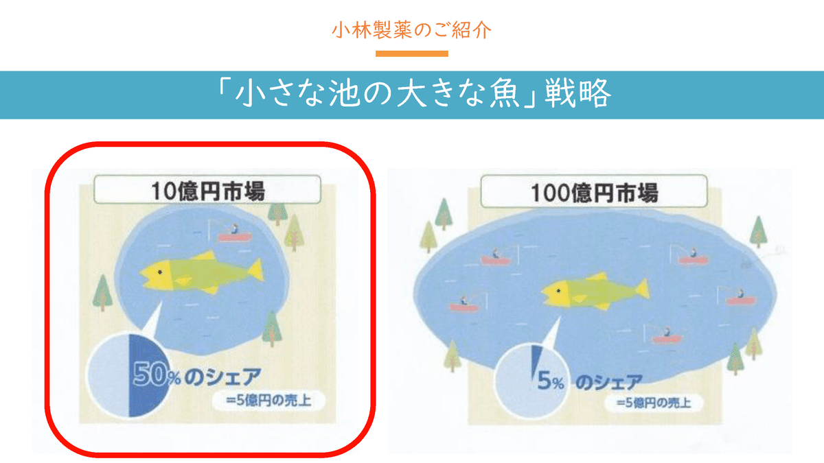 従業員の「あったらいいな」をカタチにする。小林製薬さんと考えるCSVの自分ごと化に向けたプロセス【CSVチャンネル vol.5】｜KIRIN