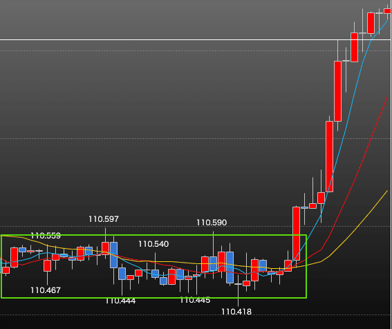 FX ボックスからブレイクアウト｜GORO