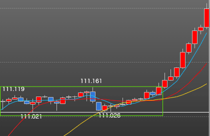 FX ボックスからブレイクアウト｜GORO