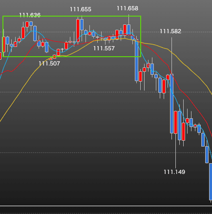FX ボックスからブレイクアウト｜GORO