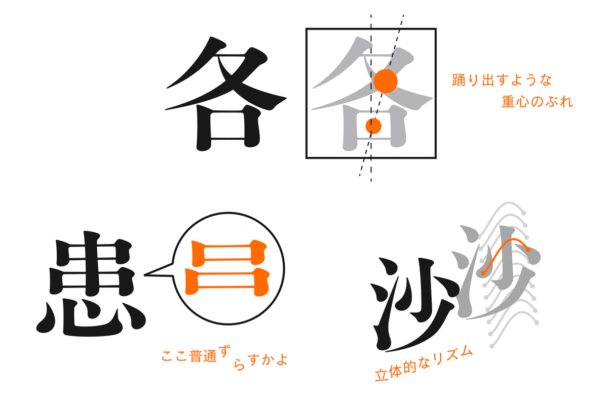 フォントワークス 書体デザイナー座談会[2]築地復刻書体プロジェクトを聞く〈後編〉：森田隼矢 × くぼた あゆか × 中村勇弥 ｜Monotype 公式note